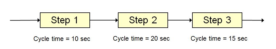 Solved Which step is the bottleneck of the following | Chegg.com
